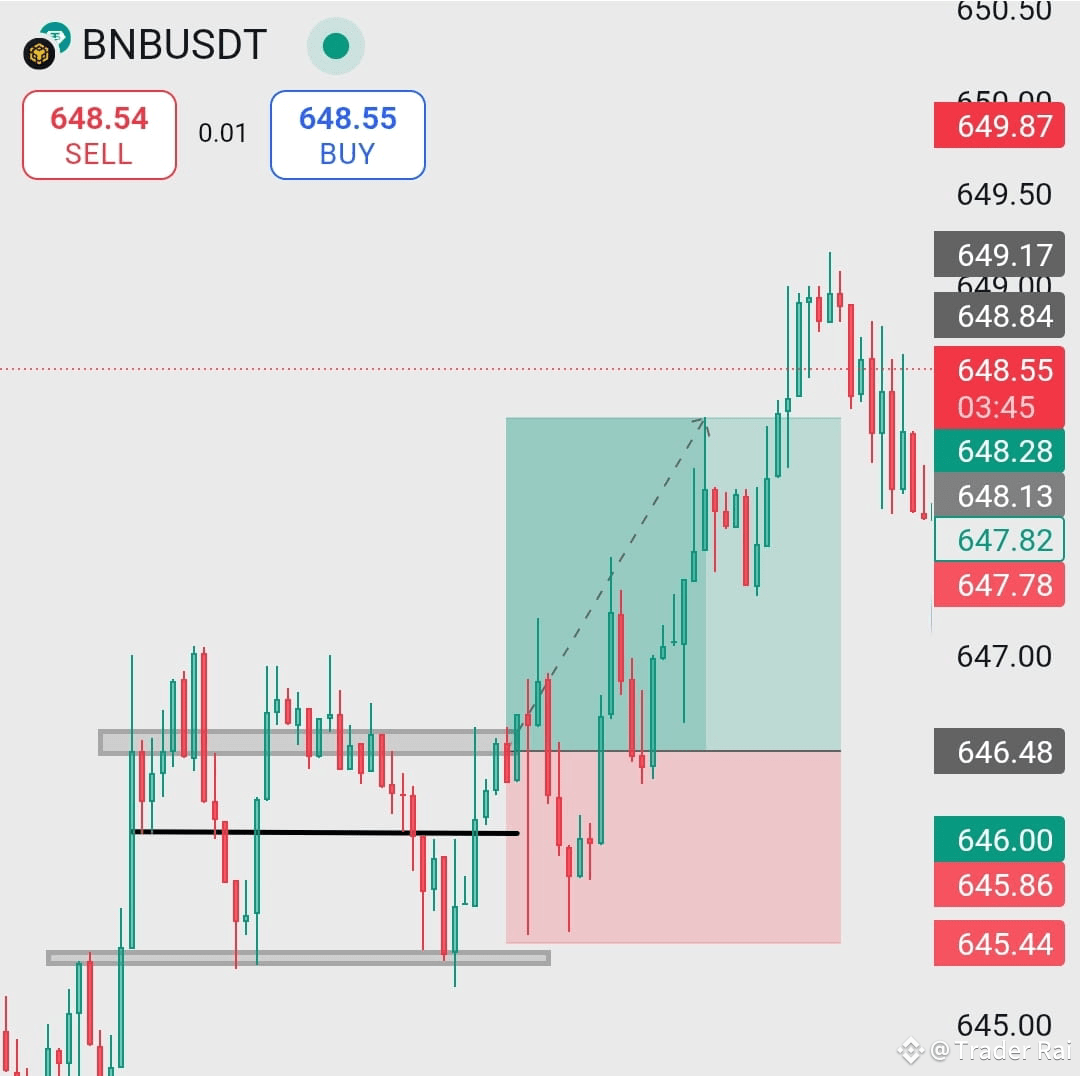 💥 $BNB TP SMASHED! 💰 Another clean win delivered! 🎯 | Trader Rai on Binance Square