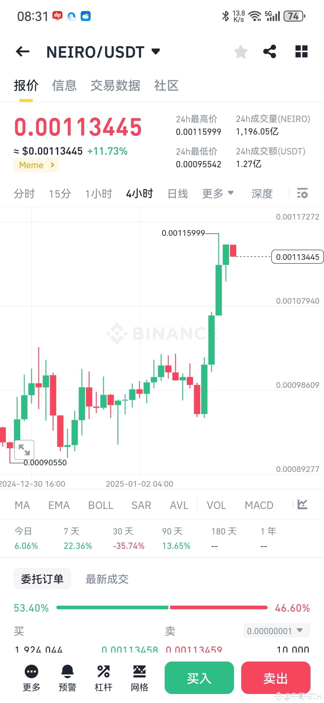 $NEIRO The first target has been reached, congratulations t | 牛哥-ETH on ...