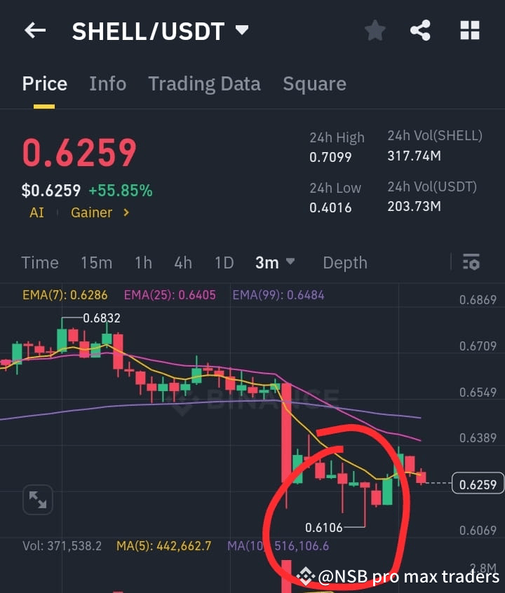 $SHELL 🚨📢💯🥳🎯All Target Hit 🎯 just few minutes 🥳♥️ Fol | NSB pro max ...