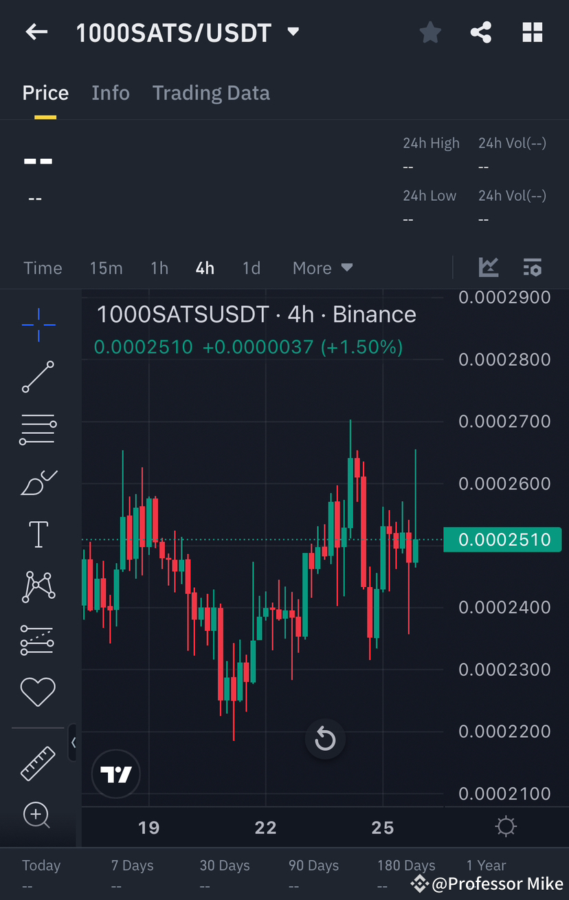 $1000SATS /USDT ALERT: Critical Levels in Focus! 🚨 Price at | Professor Mike on Binance Square