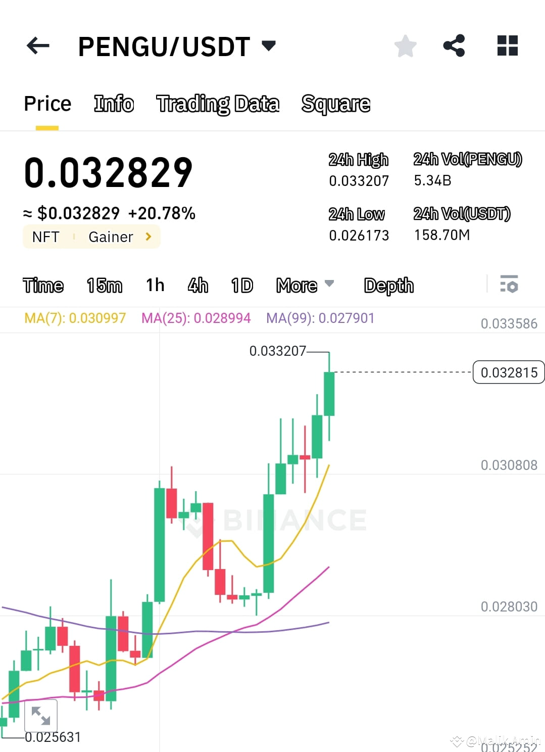 $PENGU /USDT Technical Analysis 📍 Current Price: 0.03282 | Trading VIP Single on Binance Square