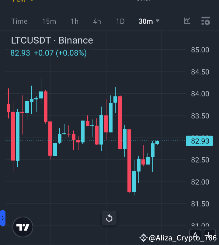 $LTC /USDT – Bullish Reversal in Play! 🚀📈 Market Structur | Aliza_Crypto_786 on Binance Square