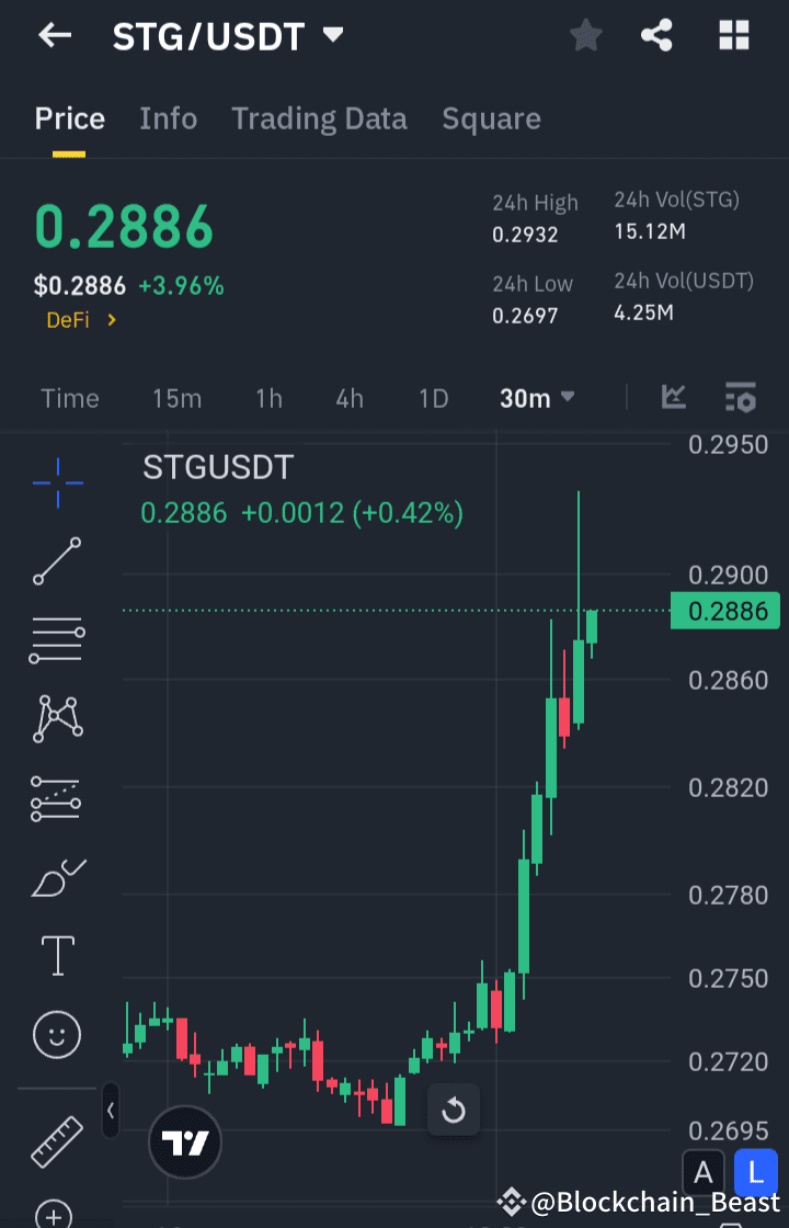 🚀 $STG /USDT Trading Setup – Bullish Breakout Strategy! 🔥 | Blockchain_Beast on Binance Square