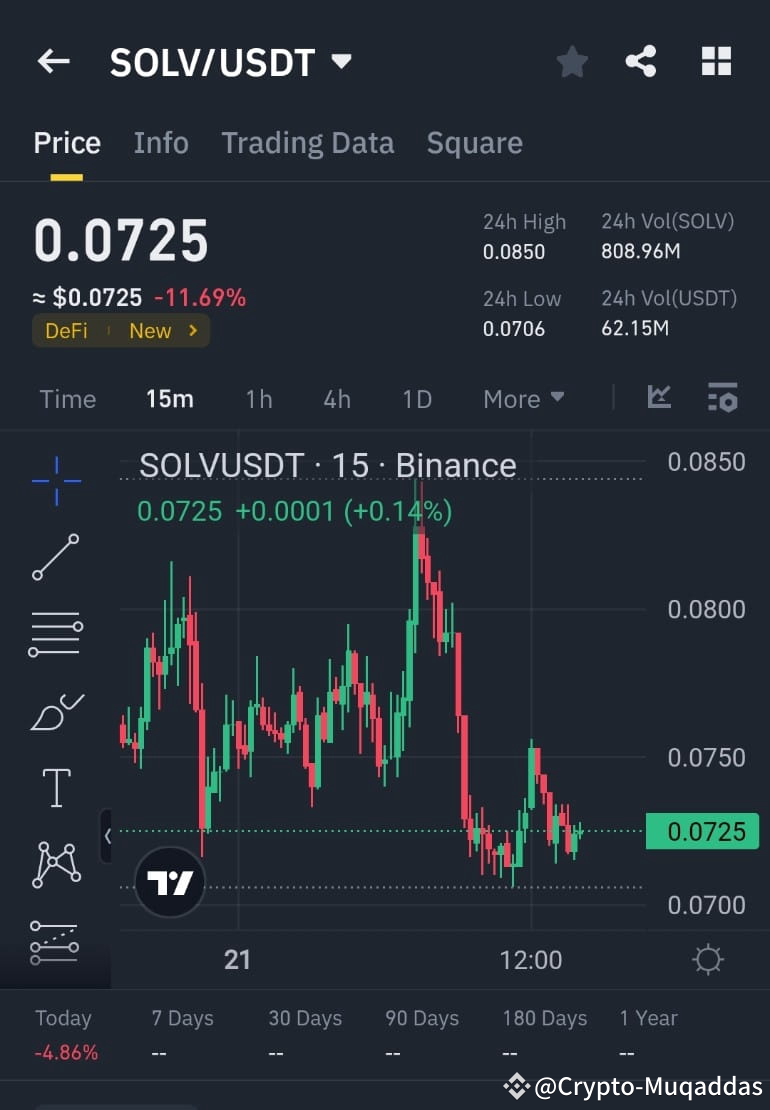 $SOLV /USDT Analysis 🔥 Current Price: $0.0725 📉 Trade Set | Crypto-Muqaddas on Binance Square