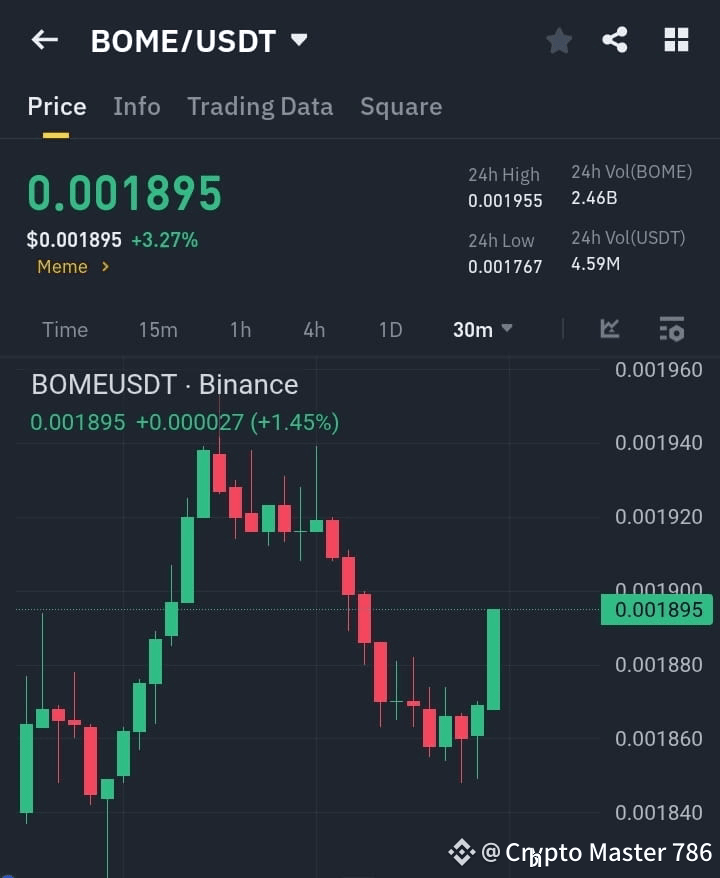 $BOME /USDT – Meme Magic Reloading! 🚀 📍 Current Price: $0 | Crypto Master 786 on Binance Square