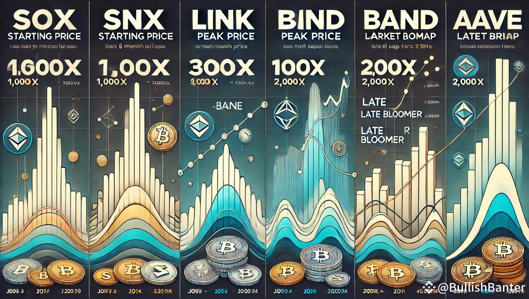 The Myth of the 100x Coin: Legends of Crypto Multipliers.. Make you ...