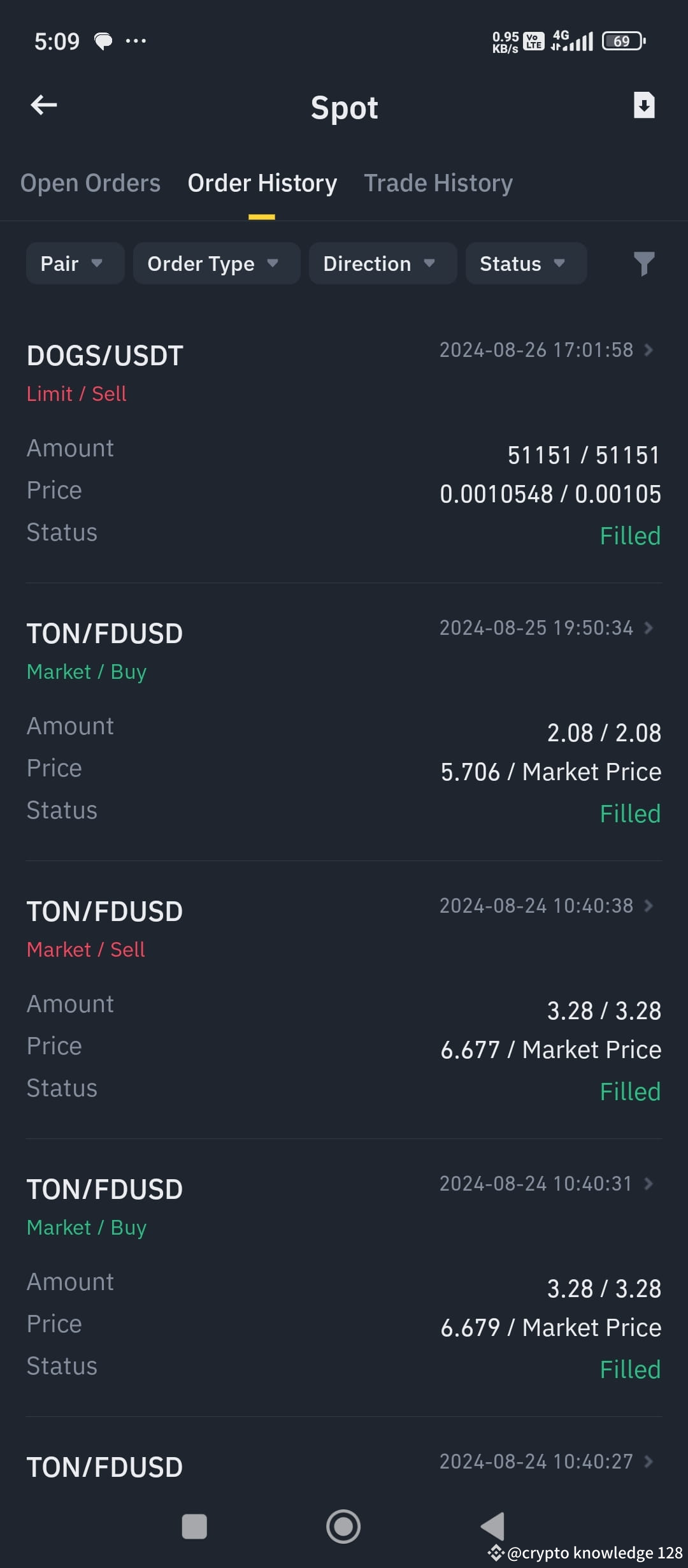 I just sold my Dogs coin 🪙 which was launched on Binance a | crypto ...