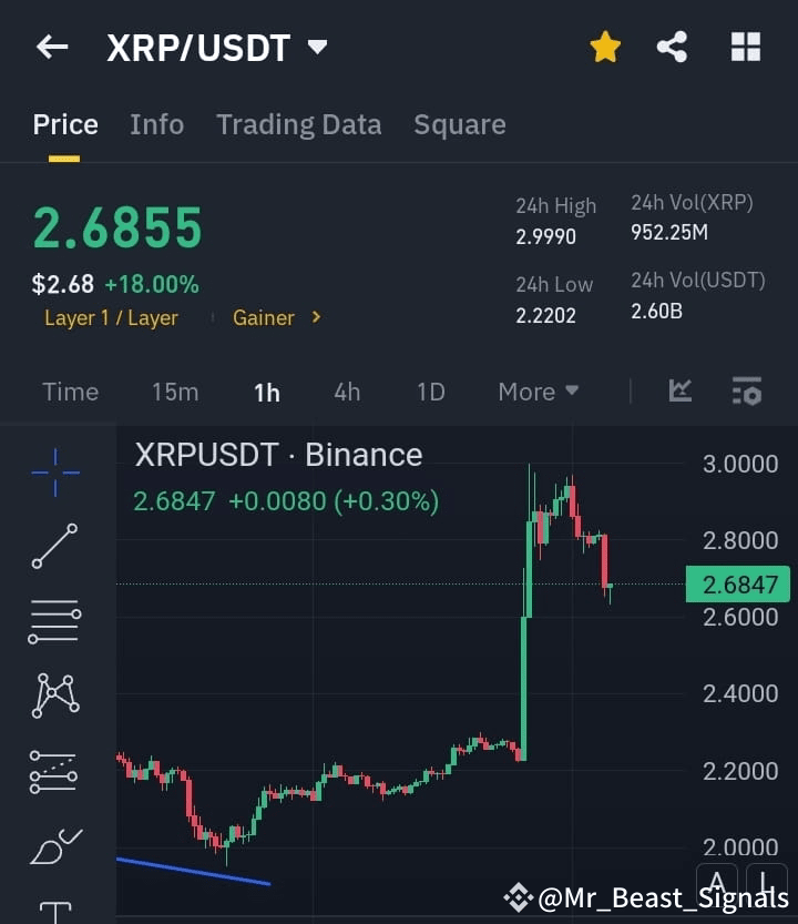 📈 XRP/USDT Trade Setup – Breakout or Reversal? 🔹 Current | Mr_Beast_Signals on Binance Square