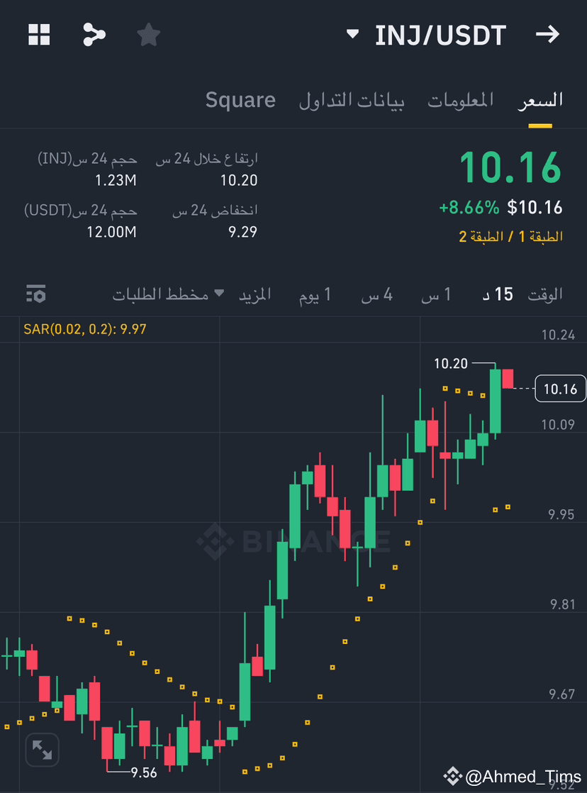 ⚡️ $INJ /USDT Long Trading Signal – Targeting $10.50 and $1 | Ahmed ...