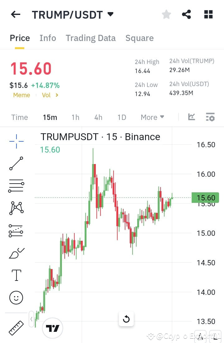 $TRUMP /USDT BULLISH BREAKOUT IMMINENT — READY TO EXPLODE HI | Crypto_Edward on Binance Square