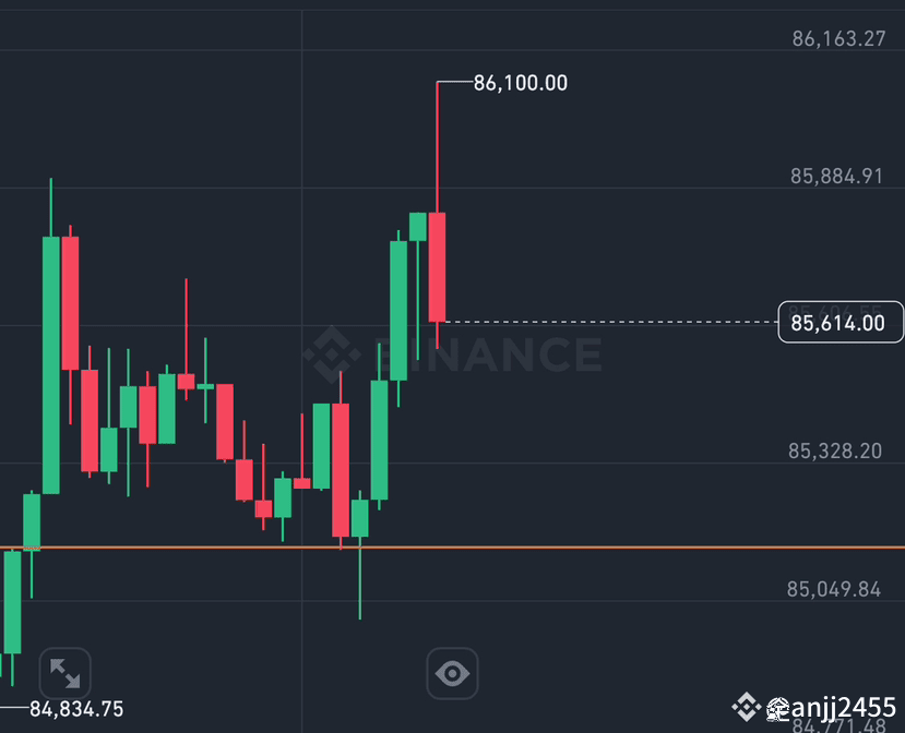 This big red line has reignited my hope | anjj2455 on Binance Square