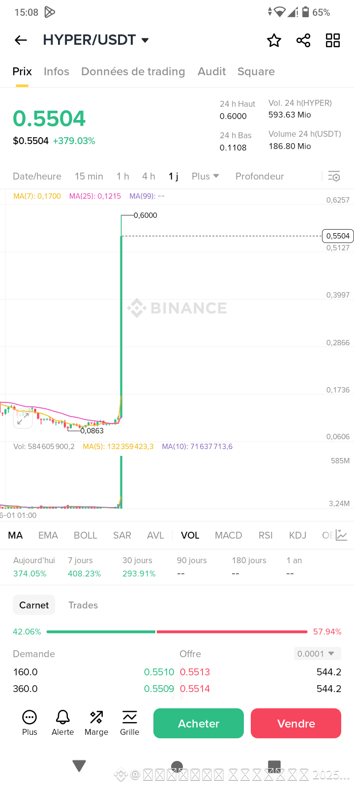 wtfk one hour 🤨🐋💵!!? #HYPER #ETH #solana | العملات المشفرة 2025_2026 on ...
