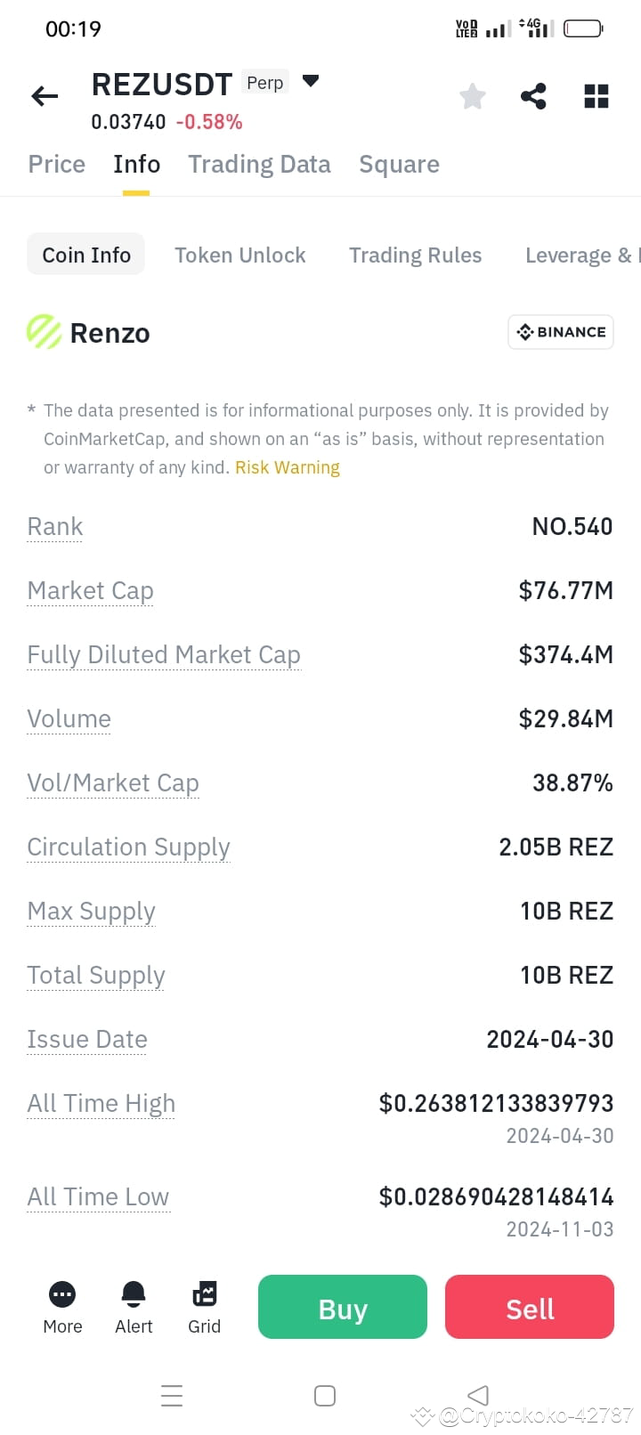 $REZ In binance market cap showing 76million and ethscan rez ...