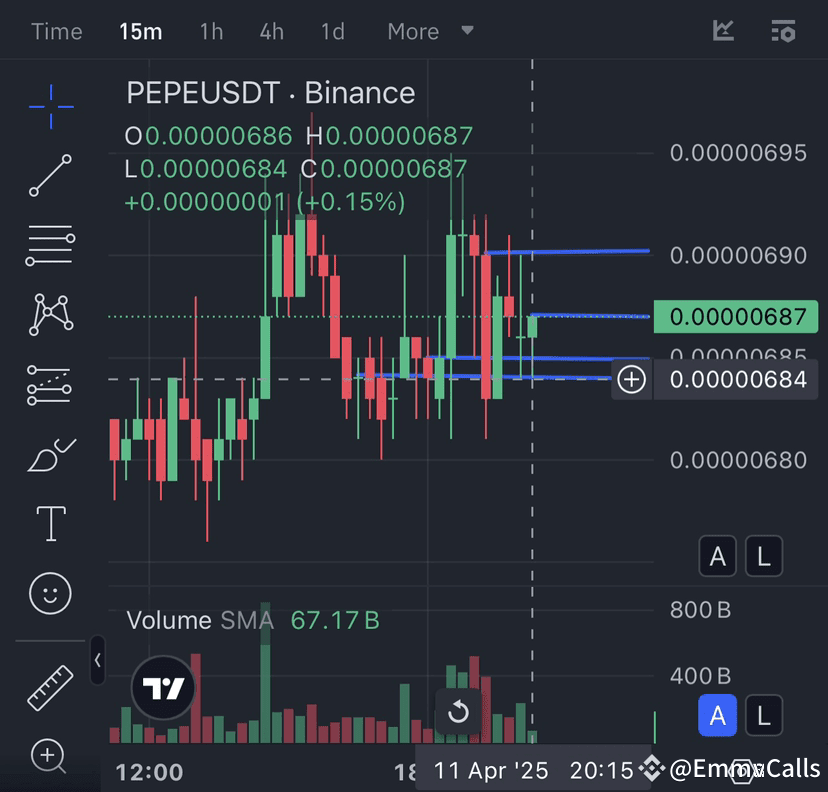 $PEPE Trade Setup – Consolidation Before the Next Move? PEP | EmmaCalls on Binance Square