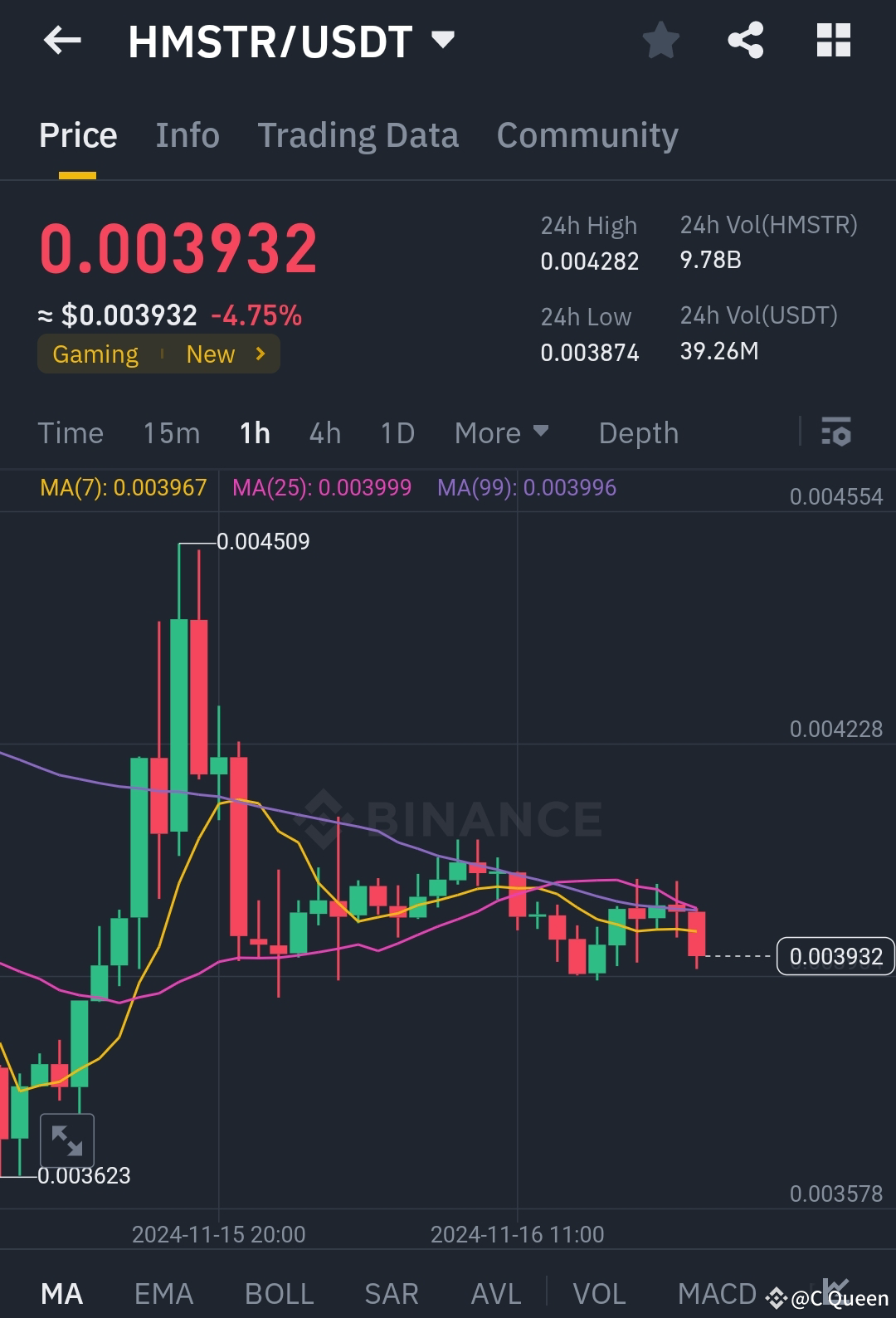 🚨 $HMSTR /USDT ALERT: STRATEGIC LEVELS IN PLAY! 🚨 $HMSTR | C Queen on Binance Square