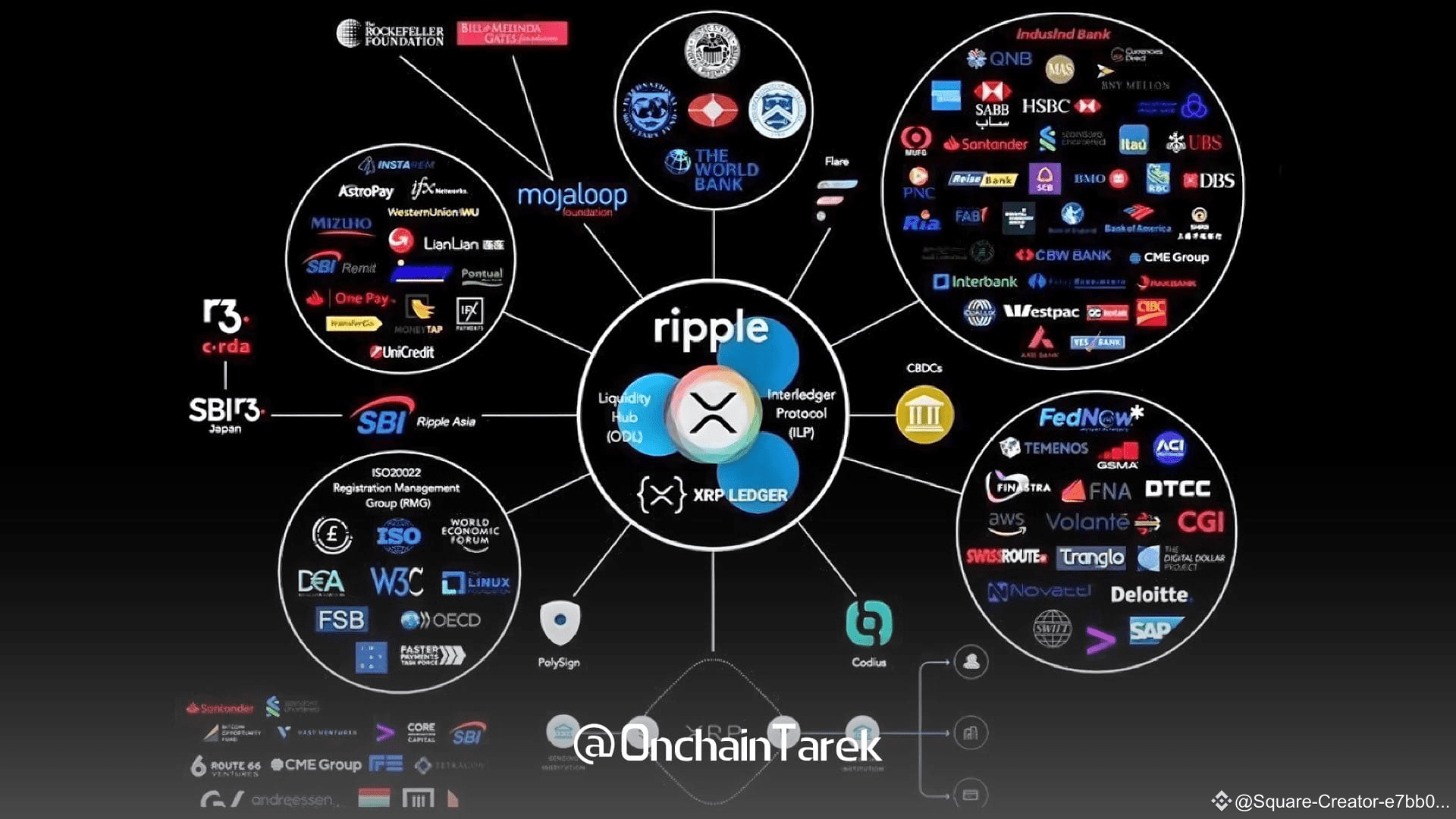 The XRP network is not just a currency.. but a list that is ...