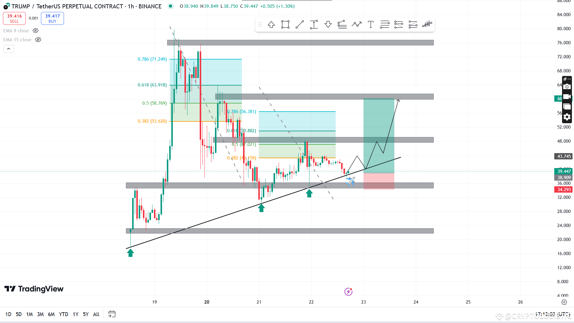 $TRUMP RUMP WILL RALLY LIKE A ROCKET ? A BIG NEWS FOR HOLDER ...