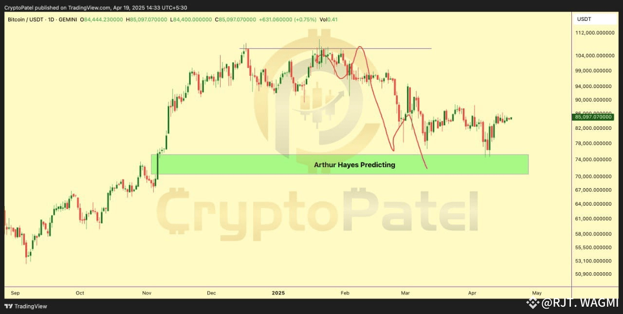 Back in January, Arthur Hayes Predicted that #Bitcoin might | RJT_WAGMI on Binance Square