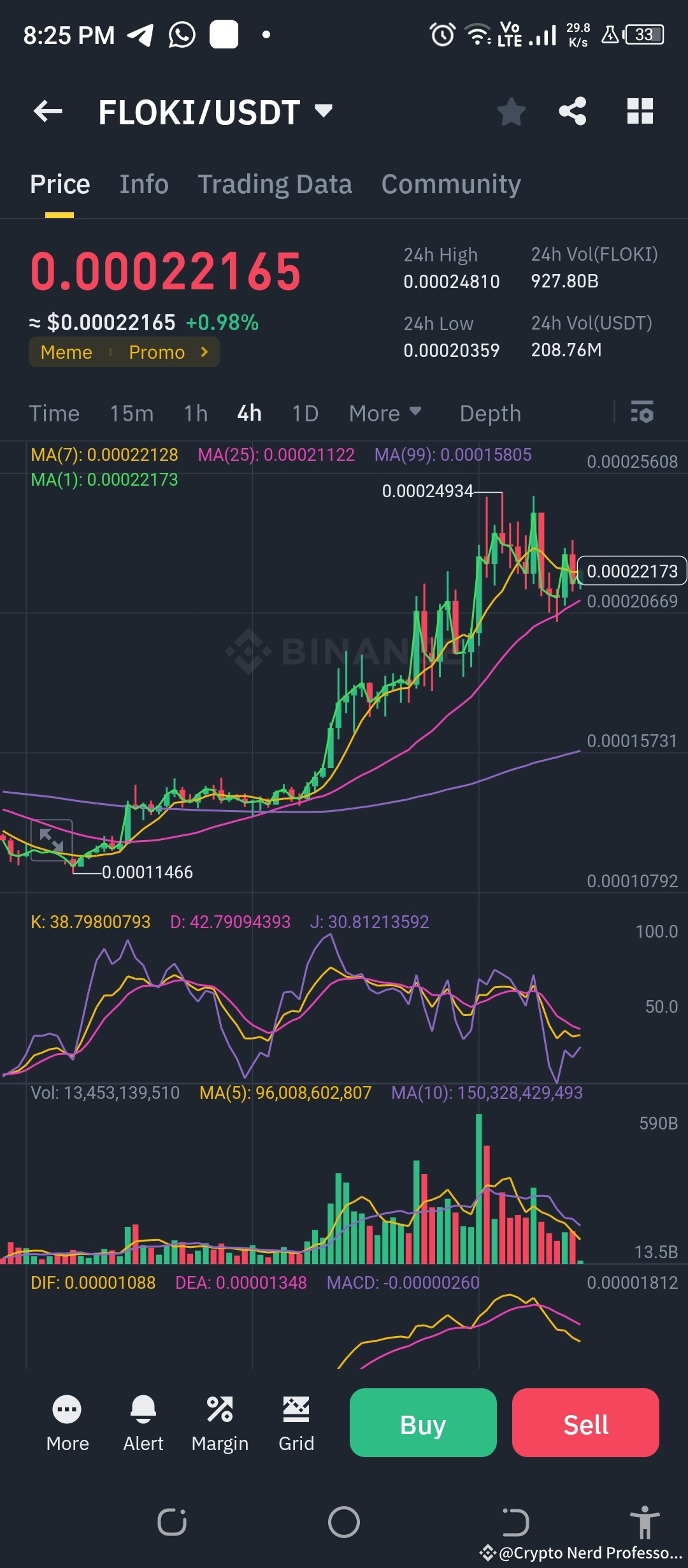 4-hour trading chart of the FLOKI/USDT pair on Binance. s | Crypto Nerd Professor on Binance Square