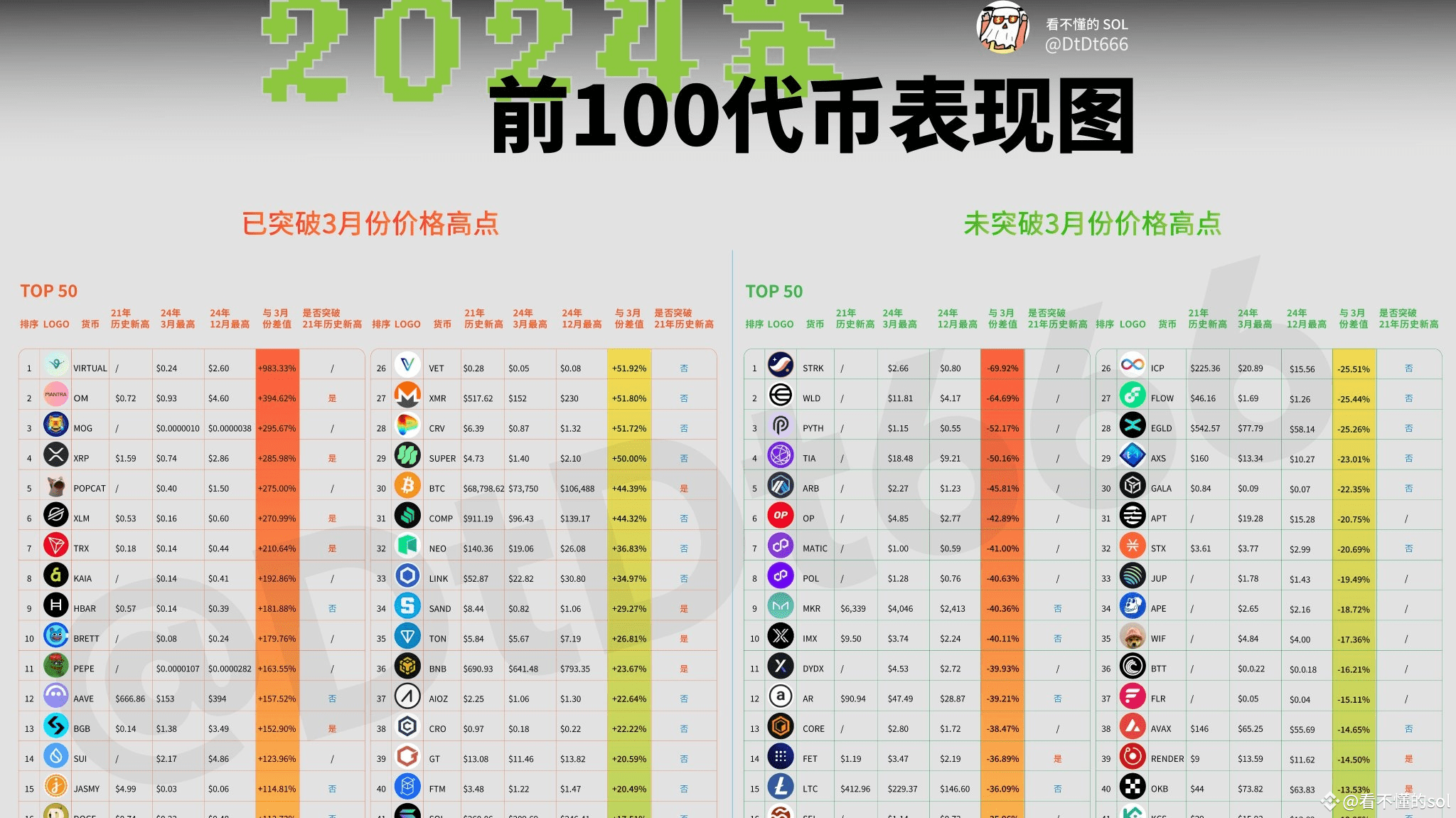 A chart to tell you when the altcoin season will erupt! What trading ...