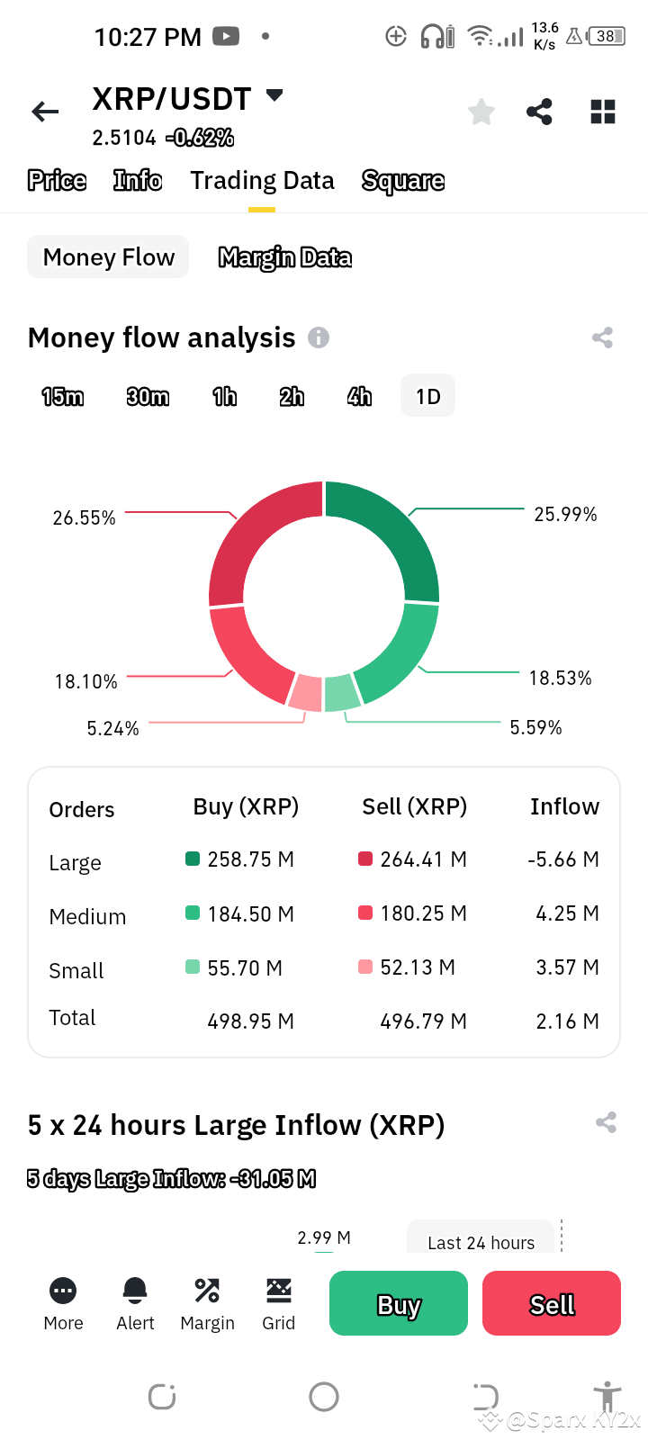 📊 XRP Market Analysis: Latest Money Flow Patterns Revealed! | CoINSIde ...