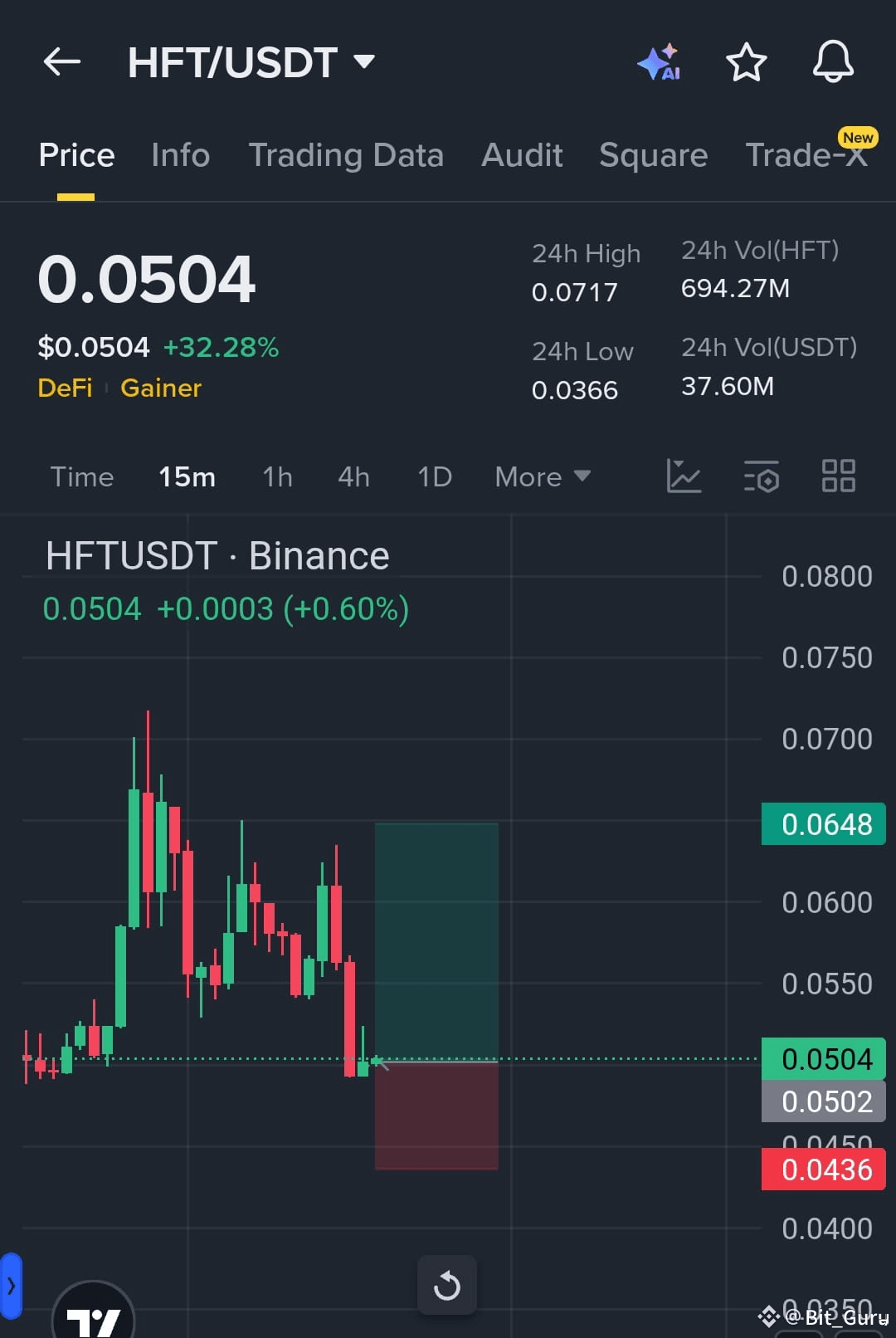 $HFT Buyers Defending a Critical Level Trade Setup | Bit_Guru on ...