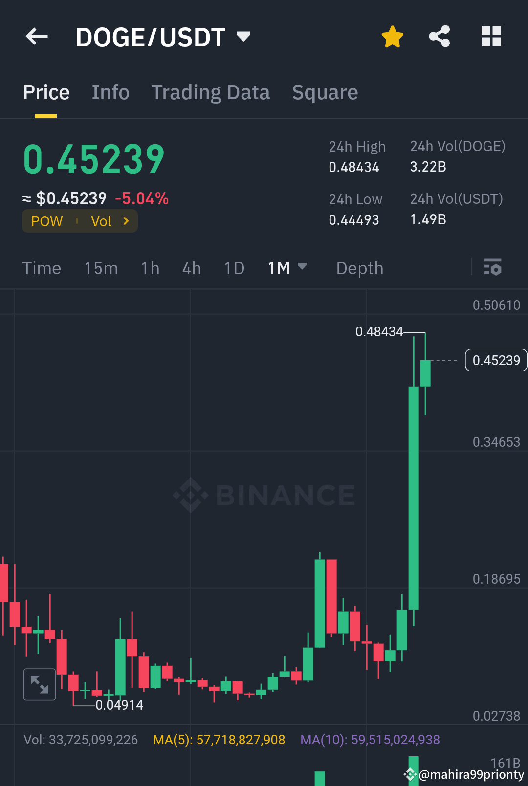 if you are holding $DOGE coin good news it's going to be 0.5 ...