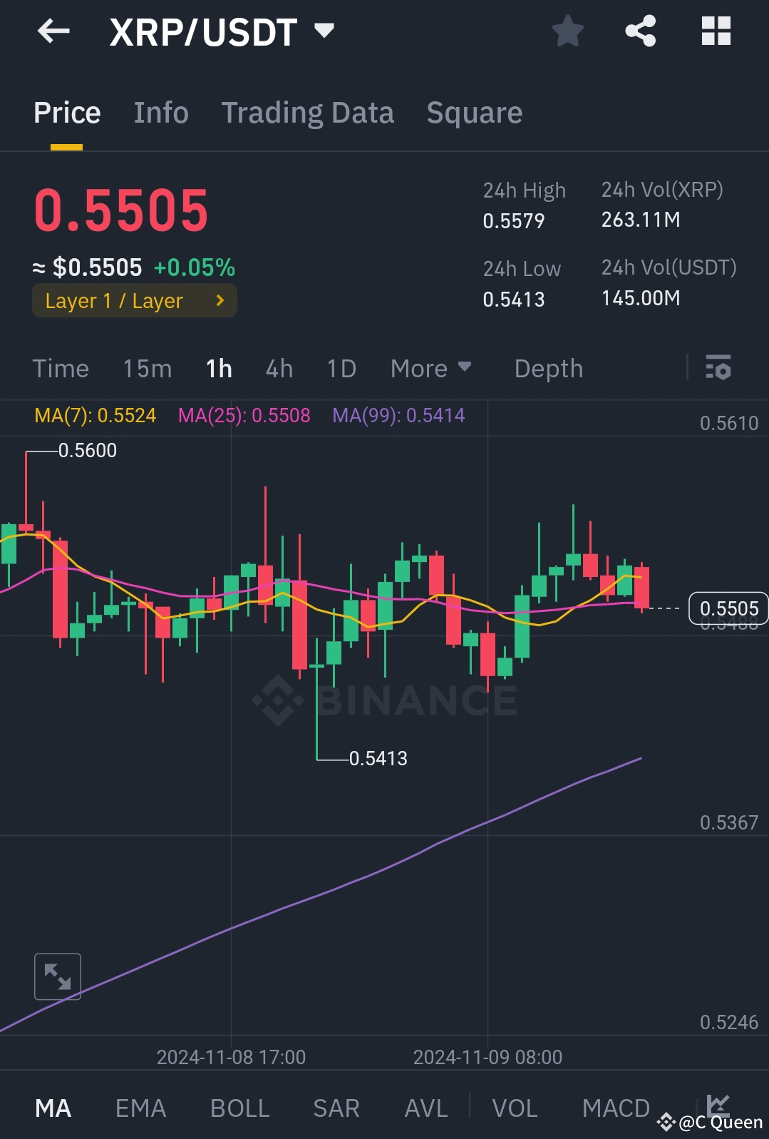 🚨 $XRP /USDT at a Pivotal Level – Time to Watch Closely! ⚡ | C Queen on Binance Square