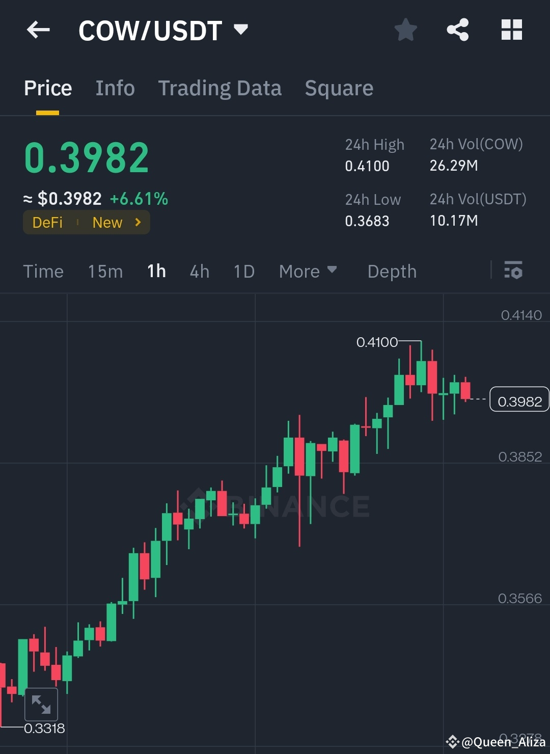 $COW $COW 🚀 COW/USD: Bucking the T | AlphaAnalyst on Binance Square