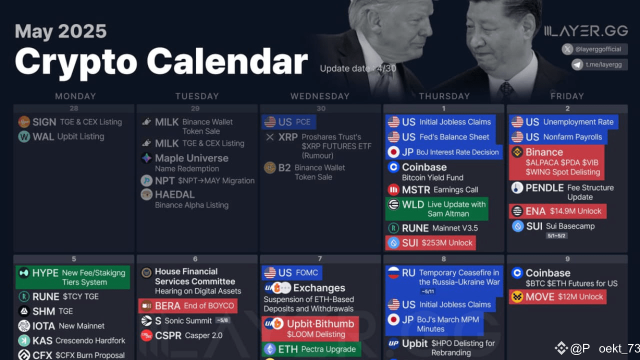 Cryptocurrency Calendar for May 2025 by Layergg | Proekt_73 on Binance ...