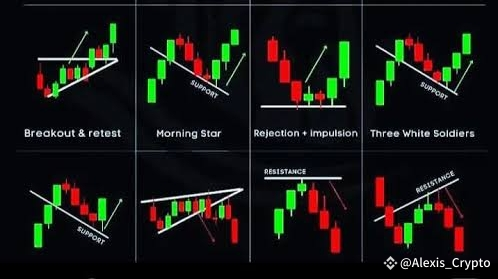 Turn $50 Into $1,000 in Just 7 Days with 5-Minute Candle Patterns on ...