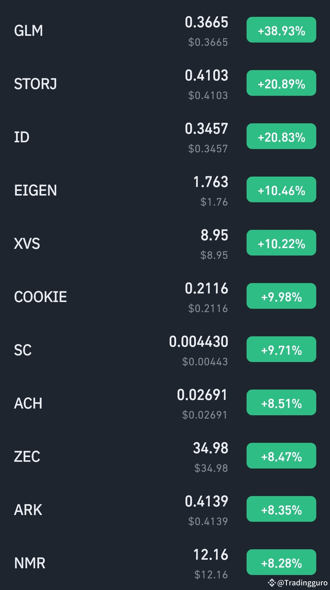 trade signals $GLM /USDT – 🟢 Entry: 0.3665 🎯 Take Profit: | Tradingguro ...