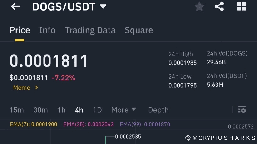 $DOGS 📊 DOGS/USDT Trading Setup Analysis | CRYPTO S H A R K S on Binance Square