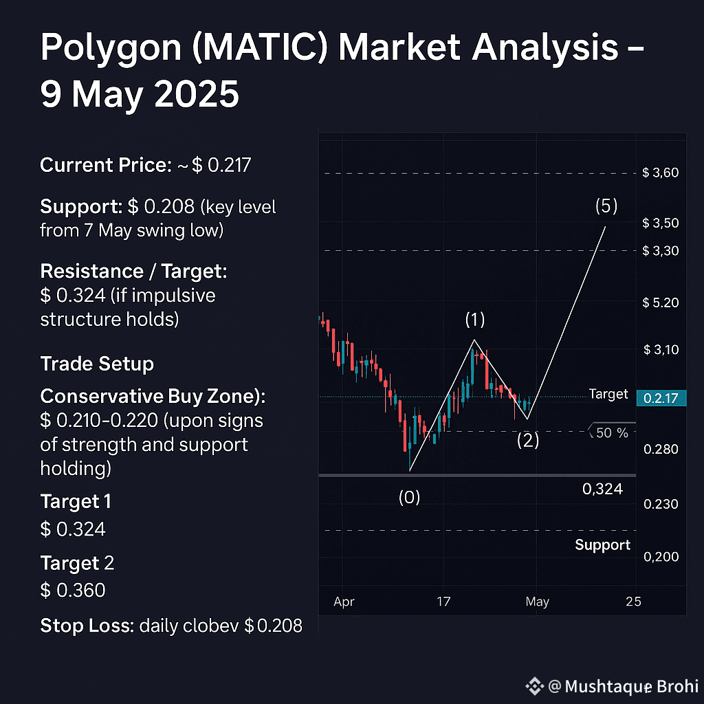 Polygon (MATIC) Market Analysis – 9 May 2025 Current Price: | Mushtaque ...