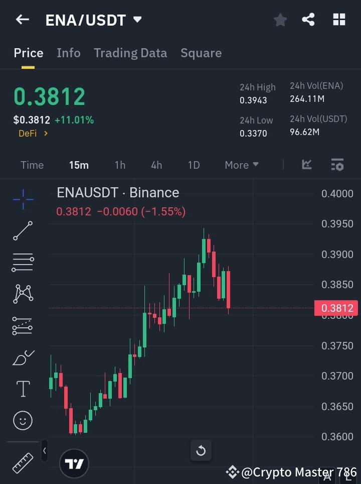 📉 $ENA /USDT Short Trade Alert! 📉 💰 Current Price: $0.38 | Crypto Master 786 on Binance Square