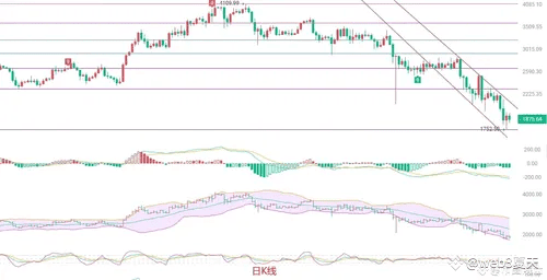 🚨 Ethereum box market is going crazy! Extreme challenge or | web3夏天 on ...