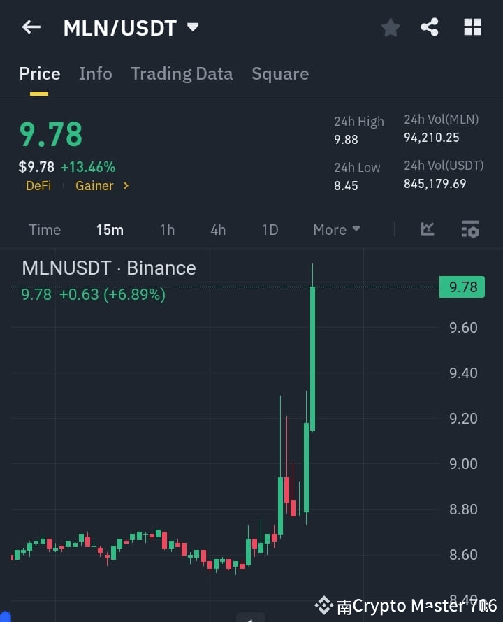 $MLN /USDT – Power Breakout in Motion! 🔥💯 Current Price: $ | Crypto Master 786 on Binance Square