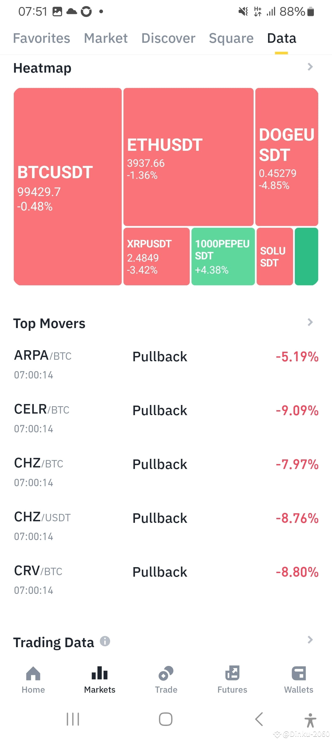 Too much hot today Heatmap indication #BTC☀ #ETH🔥🔥🔥🔥 . | Dinku-2060 on ...