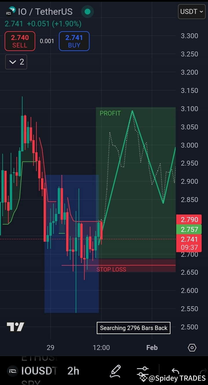 How Solid this prediction is? Buy $IO Now to take your prof | Crypto_Agent on Binance Square