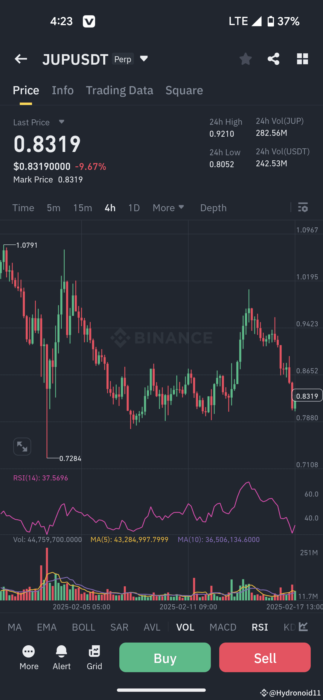**JUP/USDT Analysis Report** 📉📈 **Current Price:** $0.83 | Crypto_Exterminator on Binance Square