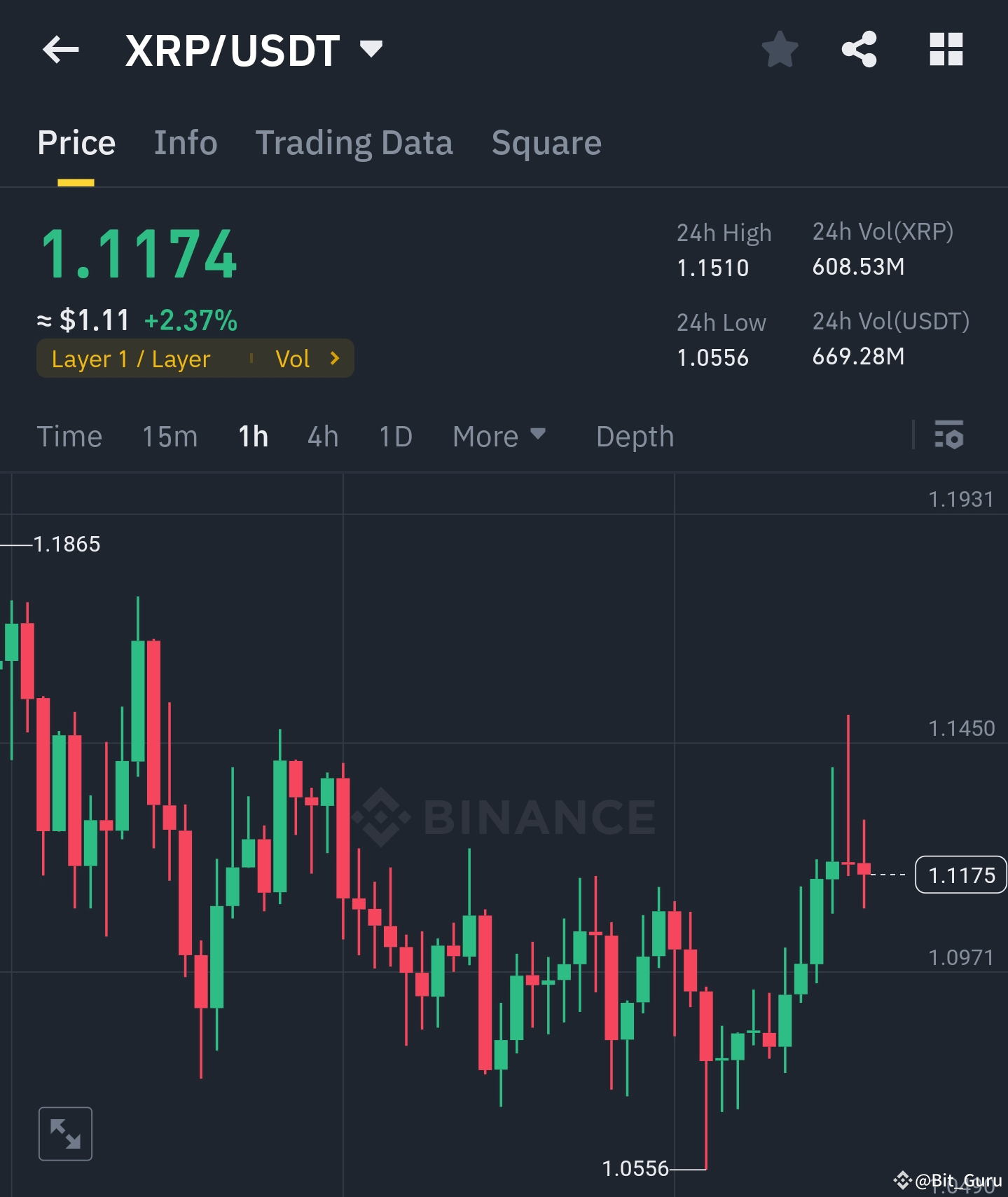 $XRP ALERT: Big Move Brewing – Long or Short? 🚨 XRP is cu | Bit_Guru on Binance Square
