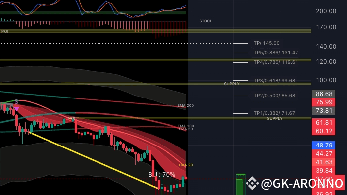 TRB/USDT (1D Chart) Analysis – OKX🚀💥🔥 | GK-ARONNO on Binance Square