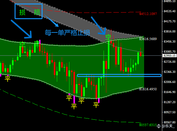 What does a false breakout drop back mean? Should we go long | 乐天_ on ...