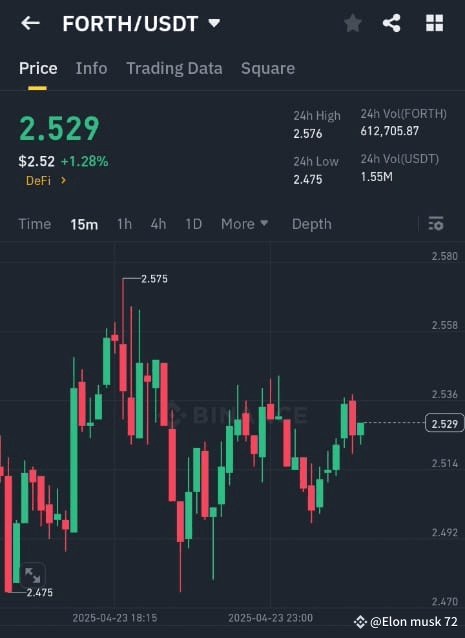$FORTH /USDT Technical Analysis & Trade Signal Technical | Izumi Uchiha 72 on Binance Square