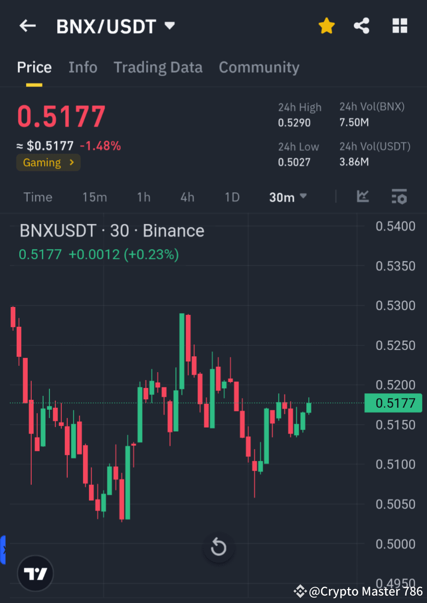 $BNX 📊 BNX/USDT Technical Analysis: Bulls Eyeing a Breako | Crypto Master 786 on Binance Square