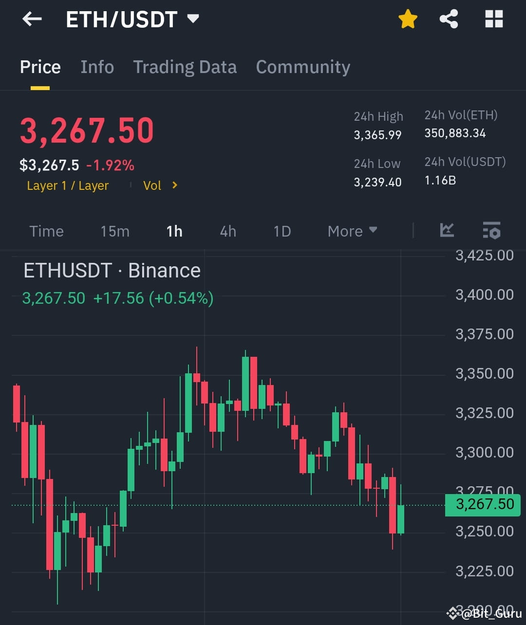 🔍 $ETH /USDT Technical Analysis & Prediction $ETH is curre | Bit_Guru on Binance Square