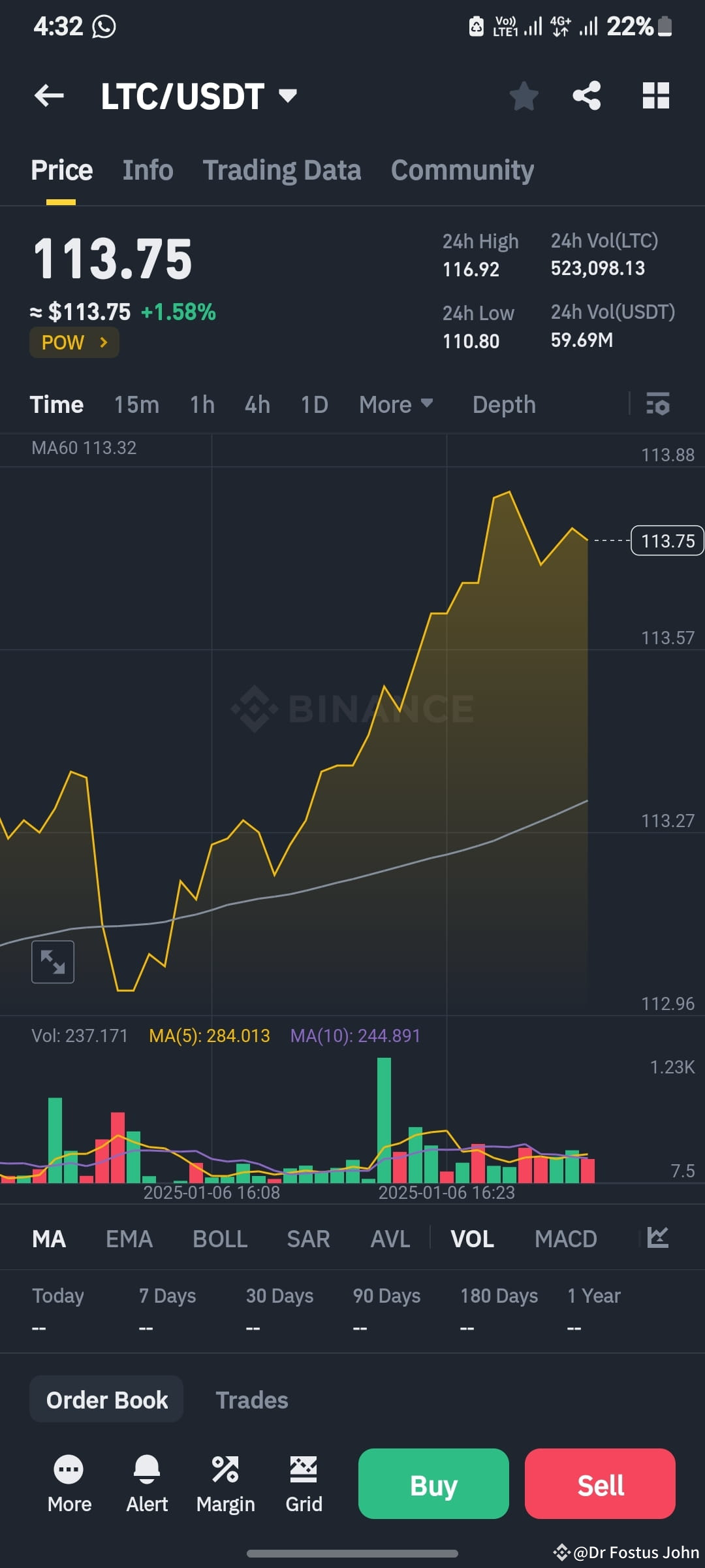 $LTC LTC Long Position Worth $85.3K Wiped Out at $113.65 i | Dr Fostus ...