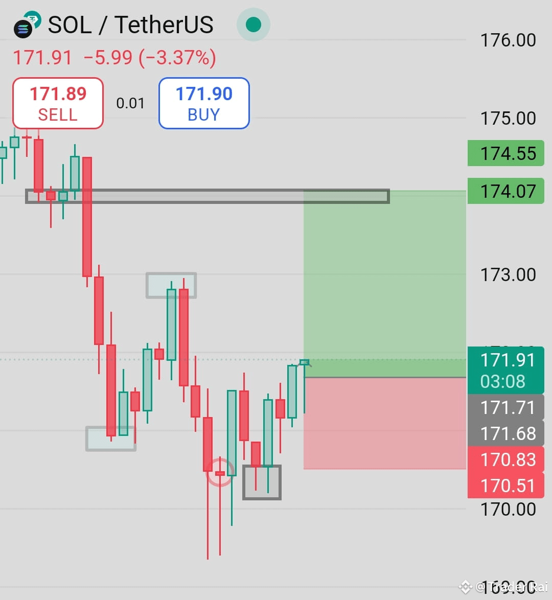 $SOL is showing some turbulence — currently at $171.91, do | Trader Rai on Binance Square