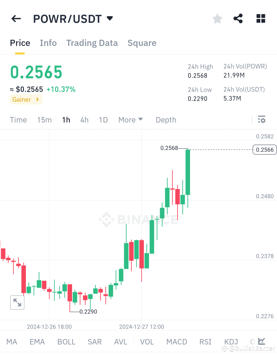 $POWR /USDT: Massive Breakout Alert On Bullish side.. $POWR | BullishBanter on Binance Square