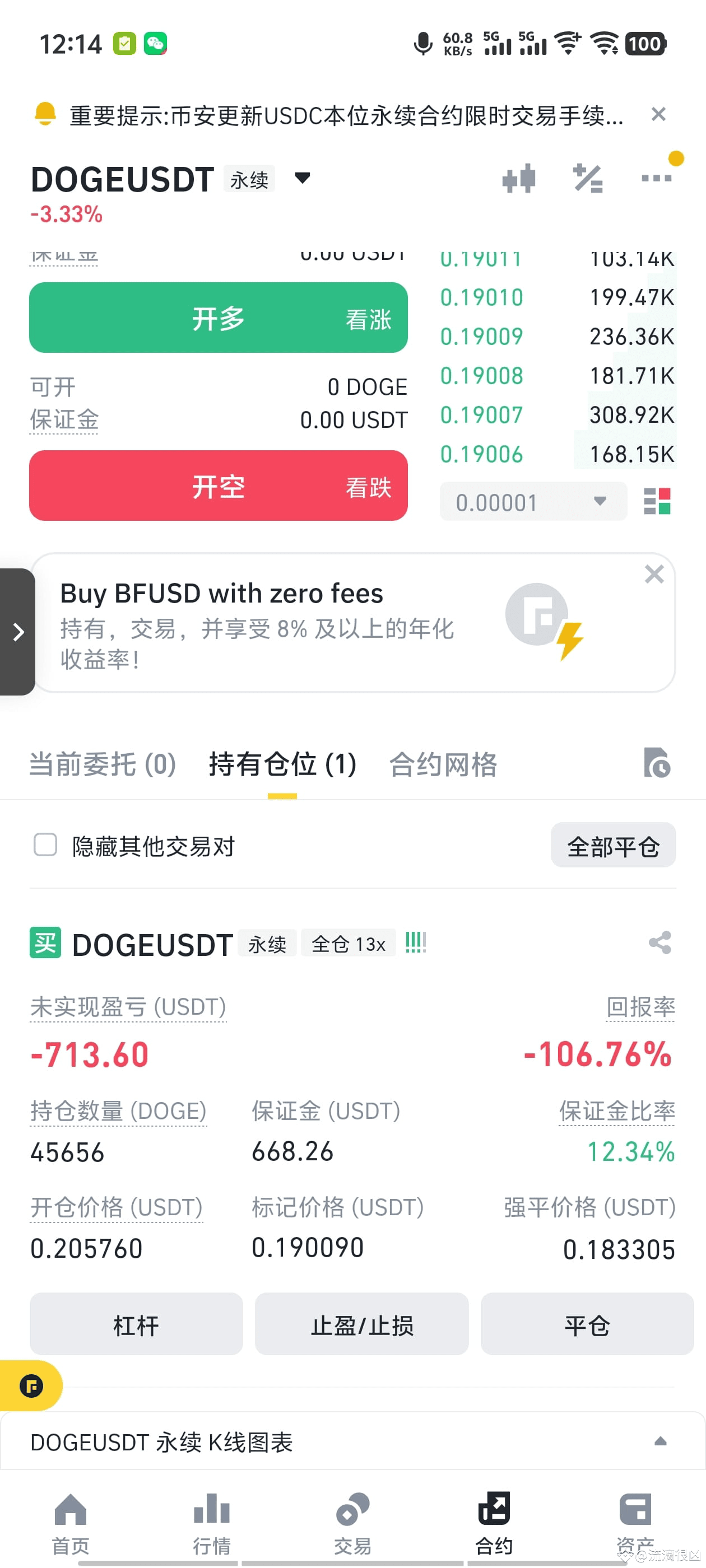 $DOGE is about to fall down | 流漓很凶 on Binance Square